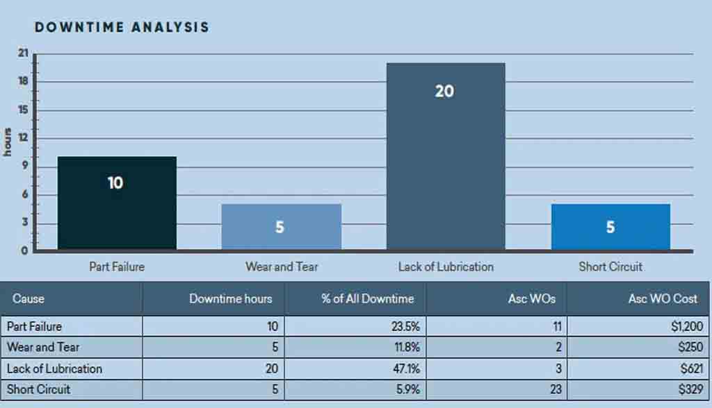 Downtime Monitoring | Elee Automation - Innovation To Implementation ...